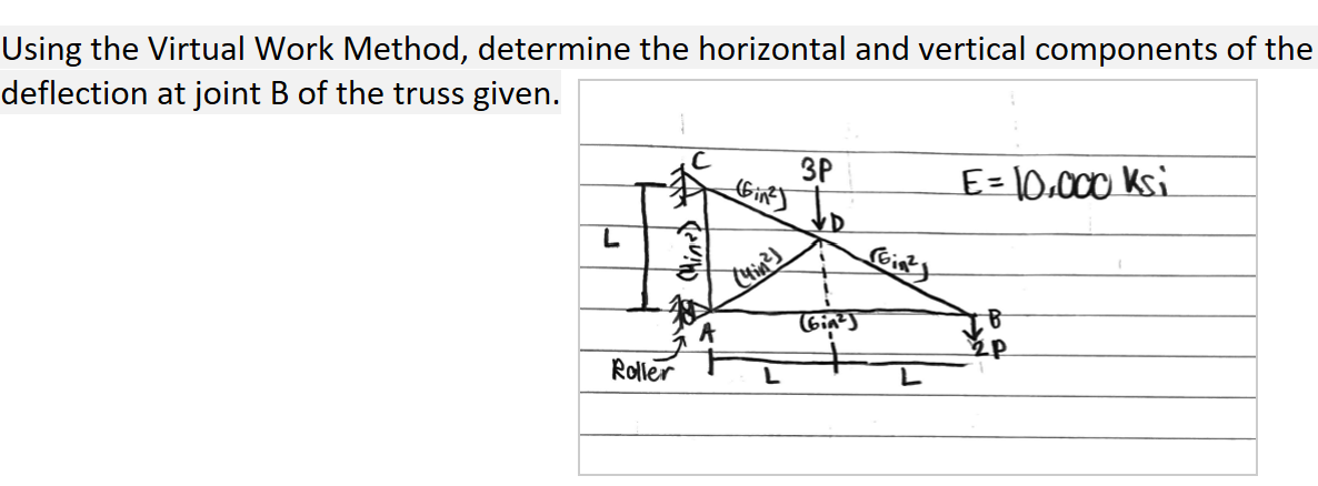 Solved Using the Virtual Work Method, determine the | Chegg.com