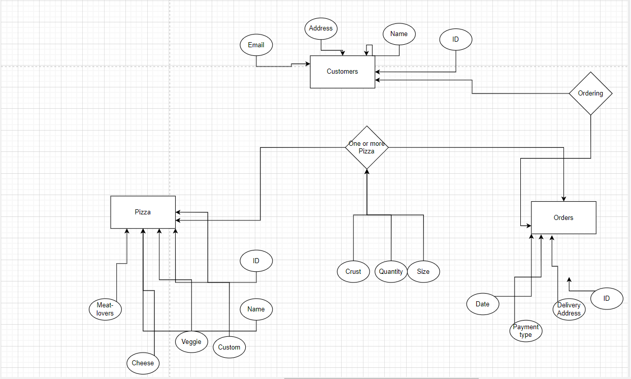 Solved Error Handling Guidelines Make sure that you are | Chegg.com