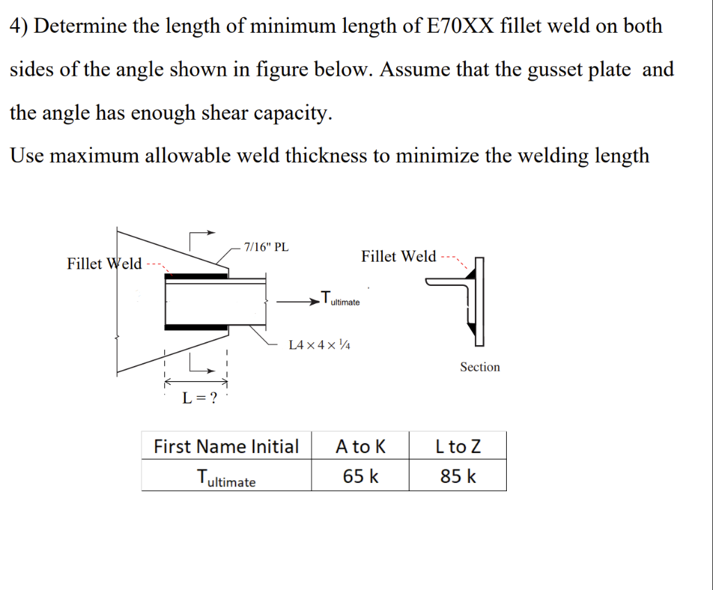 Solved 4) Determine the length of minimum length of E70XX | Chegg.com