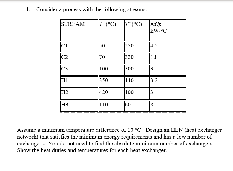Solved 1. Consider a process with the following streams: | Chegg.com