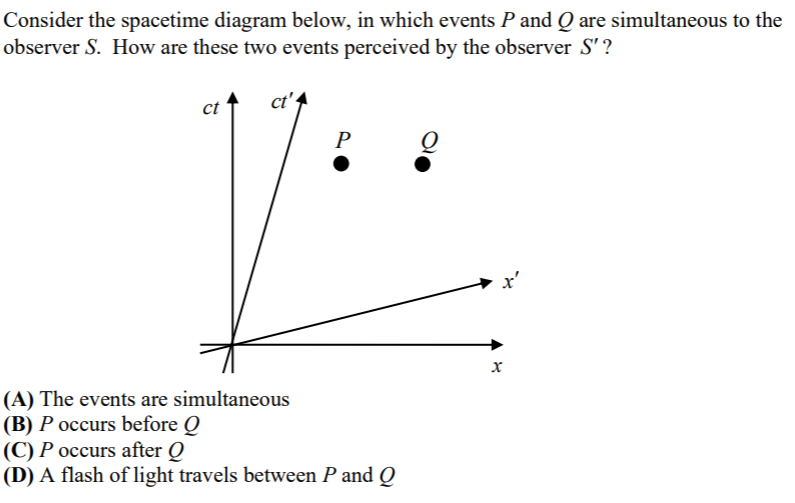 Solved Consider the spacetime diagram below, in which events | Chegg.com