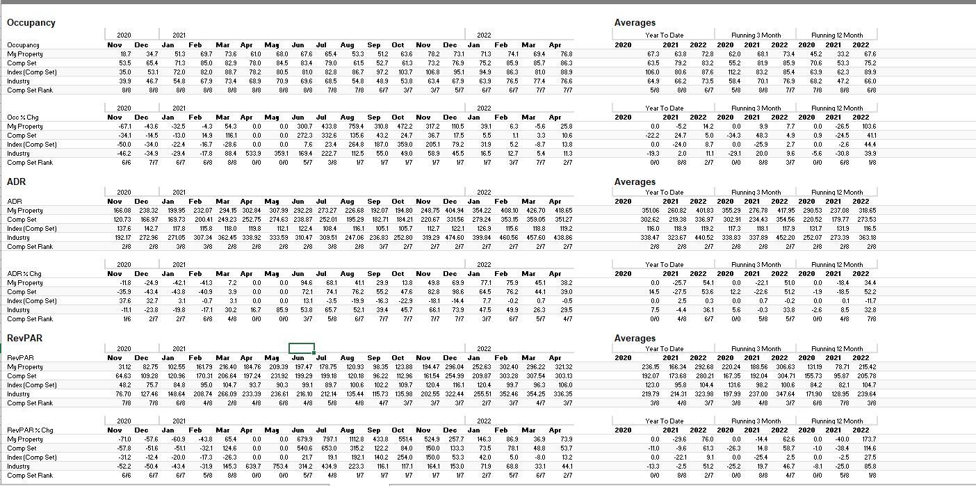 Answer the following questions based on the Price | Chegg.com