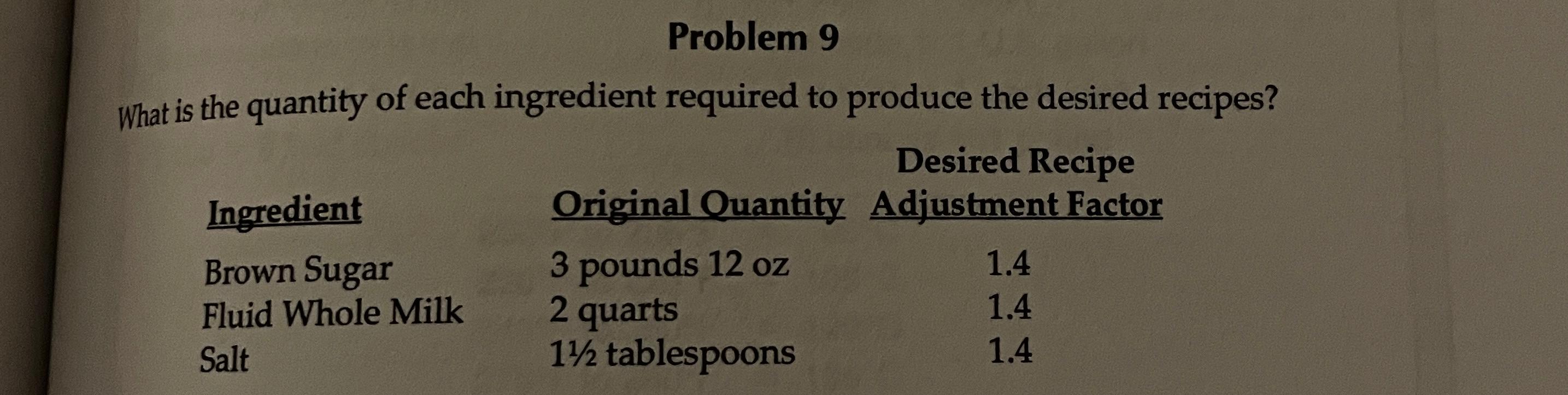 Solved Problem 9 What is the quantity of each ingredient | Chegg.com
