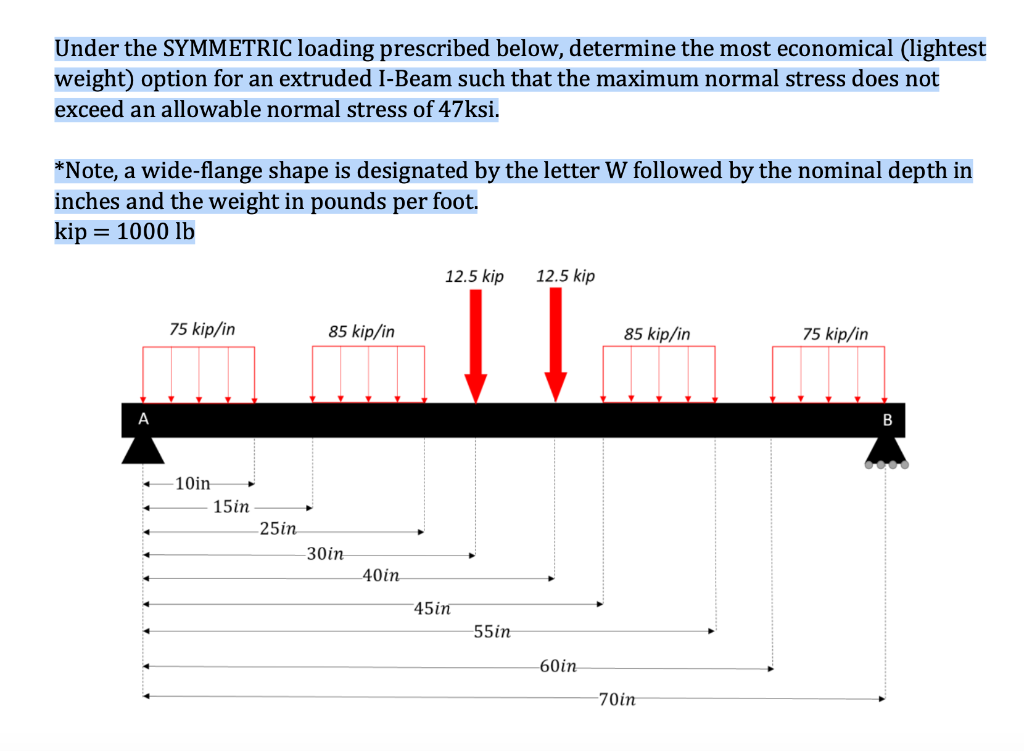 Solved Under the SYMMETRIC loading prescribed below, | Chegg.com