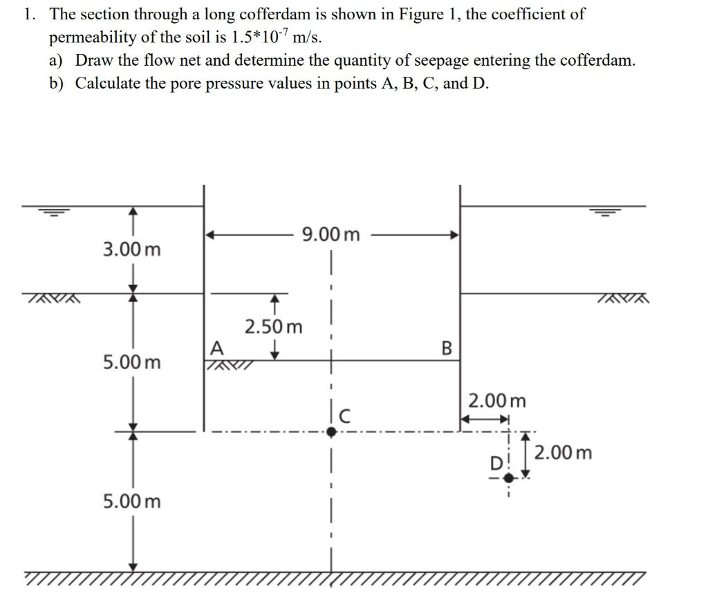 Solved The section through a long cofferdam is shown in | Chegg.com