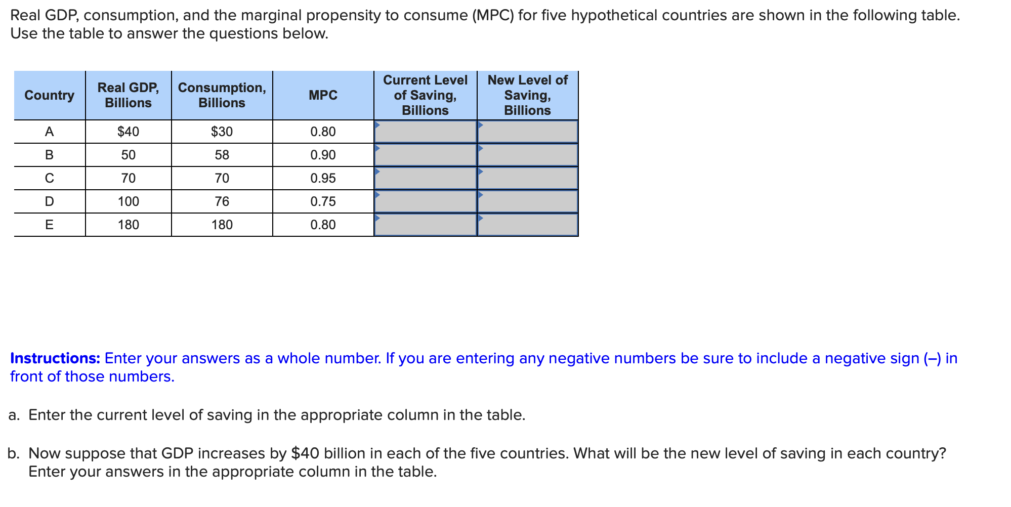 Solved Real GDP, consumption, and the marginal propensity to | Chegg.com
