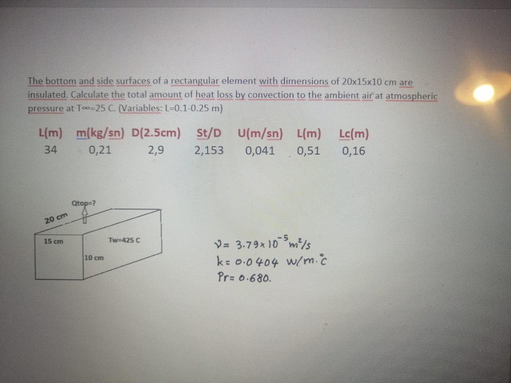 Solved The bottom and side surfaces of a rectangular element | Chegg.com