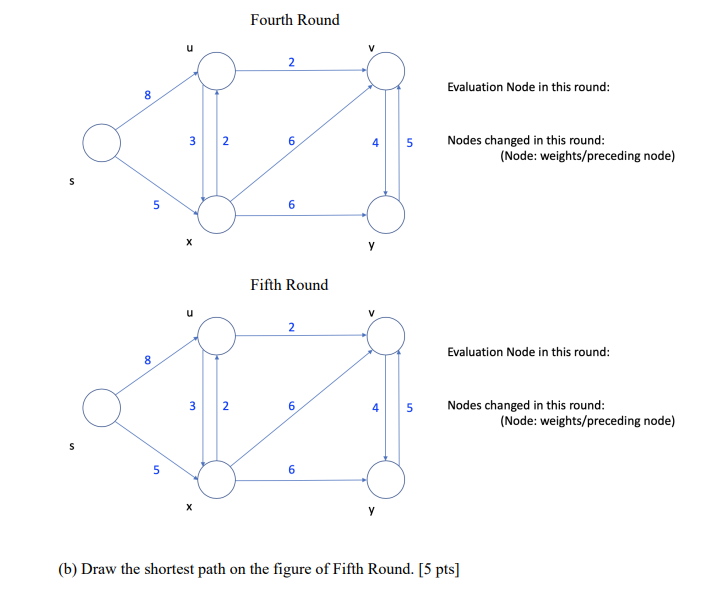 Solved 3. [Dijstra's Routing Algorithm, 25 pts] Use | Chegg.com