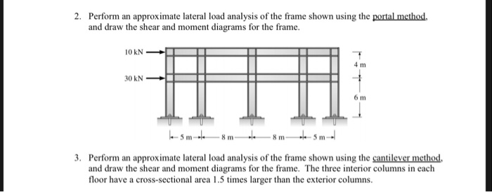 Solved 2. Perform an approximate lateral load analysis of | Chegg.com
