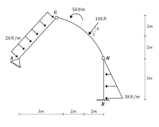 Solved Loading status in figuregiven plane carrier | Chegg.com
