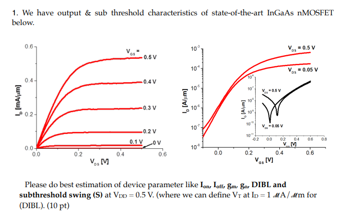 Solved We have output & sub threshold characteristics of | Chegg.com