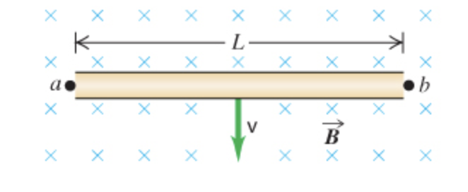 Solved In the figure, a conducting rod with length L = 35.0 | Chegg.com