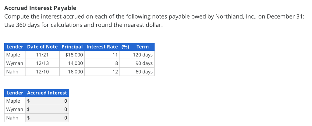 Solved Accrued Interest Payable Compute the interest accrued | Chegg.com