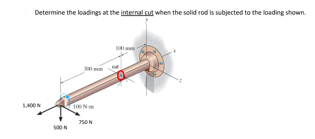 Solved Determine the loadings at the internal cut when the | Chegg.com