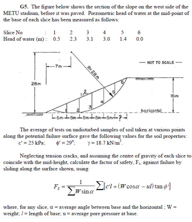 Solved G5. The figure below shows the section of the slope | Chegg.com