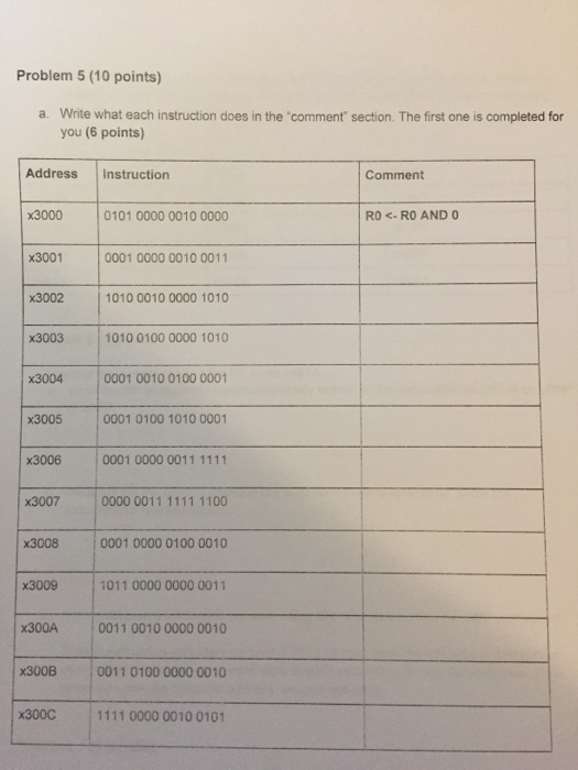 Solved Problem 5 (10 points) a. Write what each instruction | Chegg.com Solved Problem 5 (10 points) a. Write what each instruction | Chegg.com