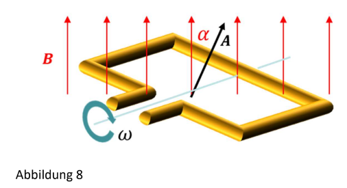 Solved Exercise 10. Conductor loop in a magnetic fieldA | Chegg.com