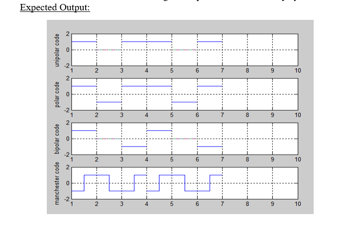 Solved Code Is In Matlab Output Graph Must Look Exactly 9238