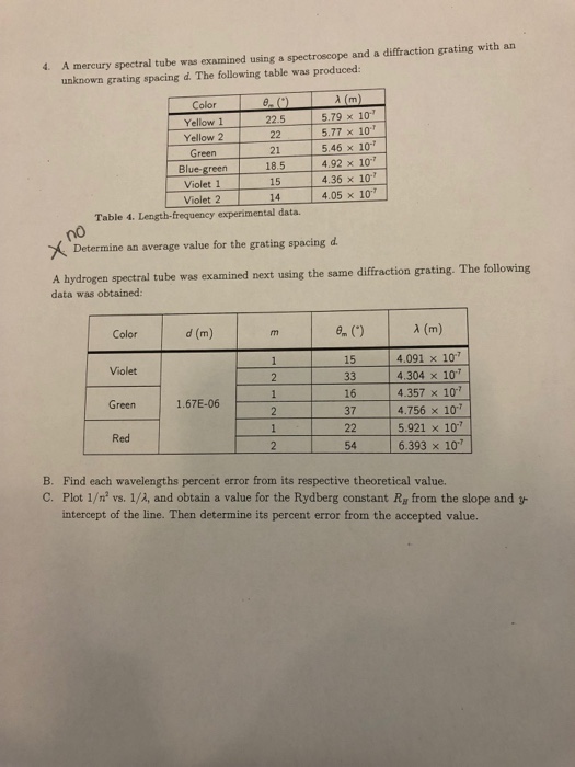 Solved 4 A mercury spectral tube was examined using a | Chegg.com