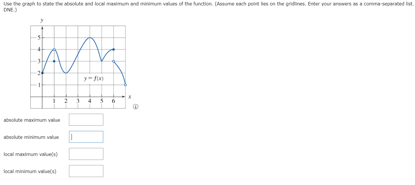 Solved Use the graph to state the absolute and local maximum | Chegg.com