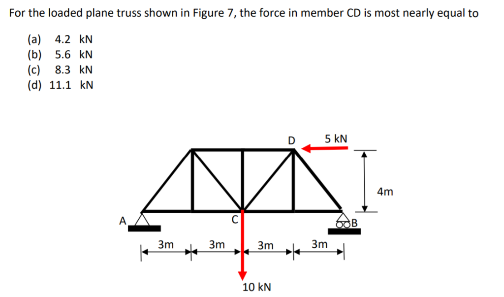 Solved For the loaded plane truss shown in Figure 7, the | Chegg.com