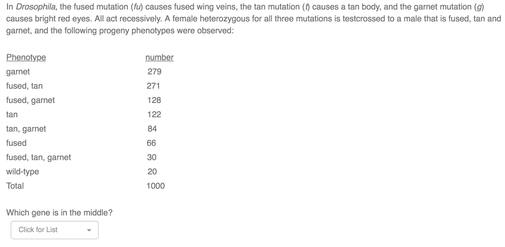 Solved In Drosophila, the fused mutation (fu) causes fused | Chegg.com
