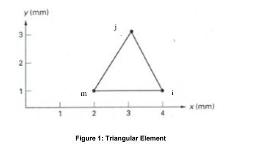Solved Consider the element depicted in Figure 1 to have a | Chegg.com