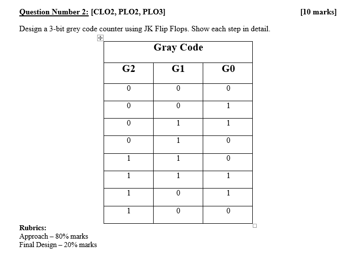 Solved [10 marks] Question Number 2: [CLO2, PLO2, PLO3] | Chegg.com