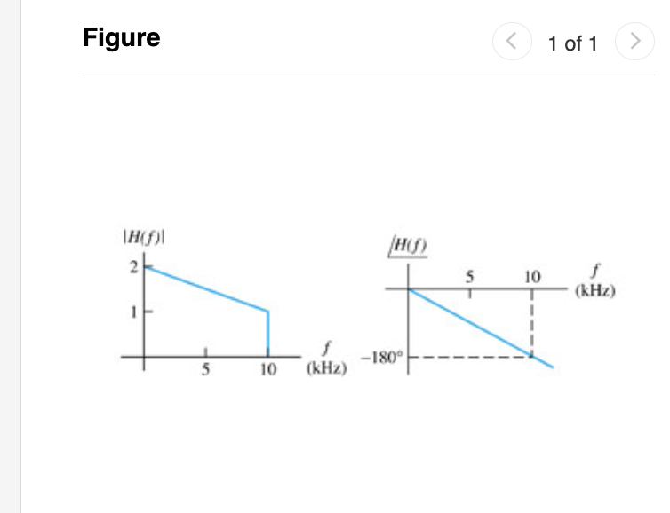 Solved 1 of 1The transfer function H(f)=Vout /Vin of a | Chegg.com