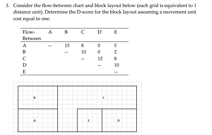 Solved Consider the flow-between chart and block layout | Chegg.com