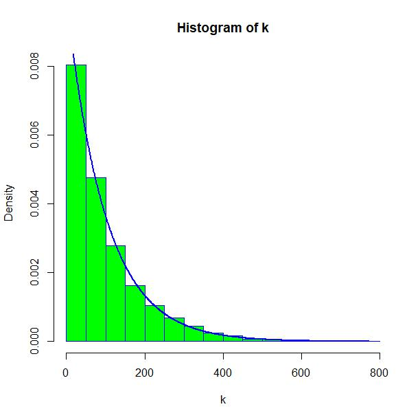 Solved i) What is the relationship between histogram and | Chegg.com