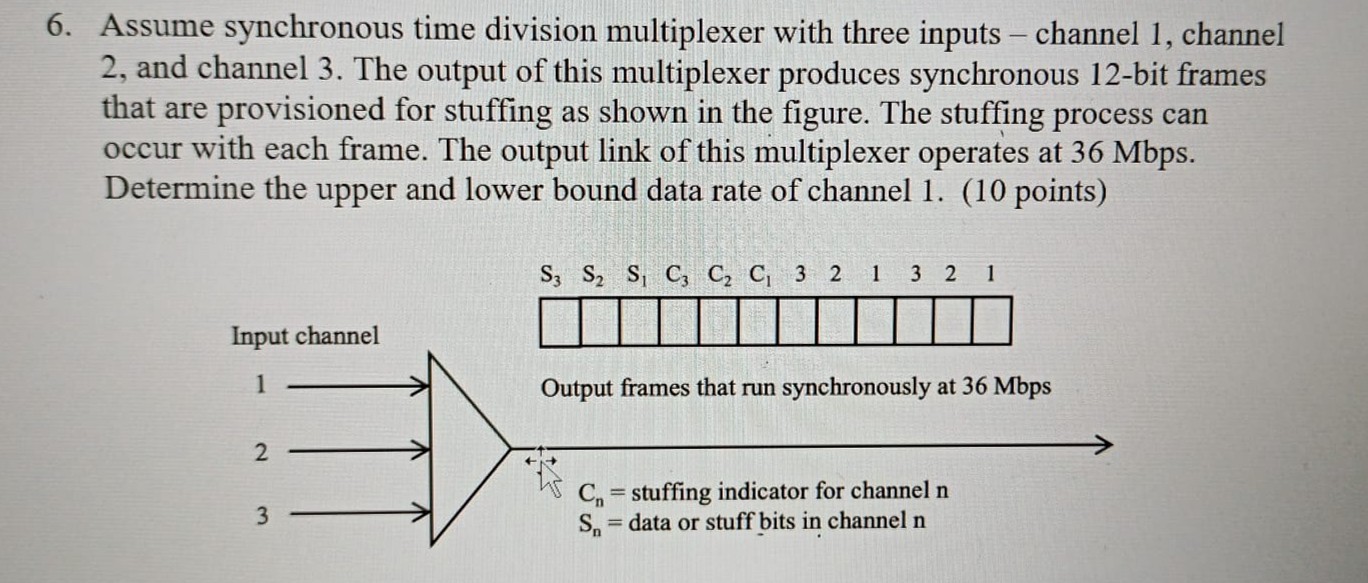 Solved Assume synchronous time division multiplexer with | Chegg.com