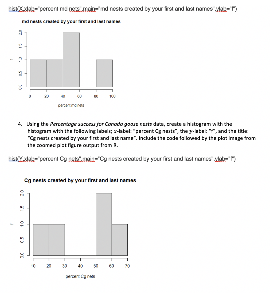Solved 5. Use the summary() command to obtain a summary of | Chegg.com