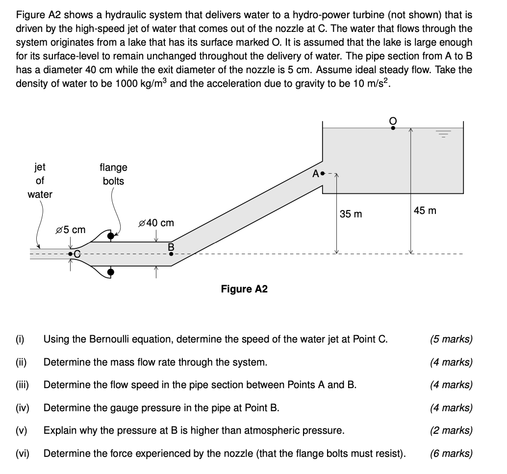Solved Figure A2 shows a hydraulic system that delivers | Chegg.com
