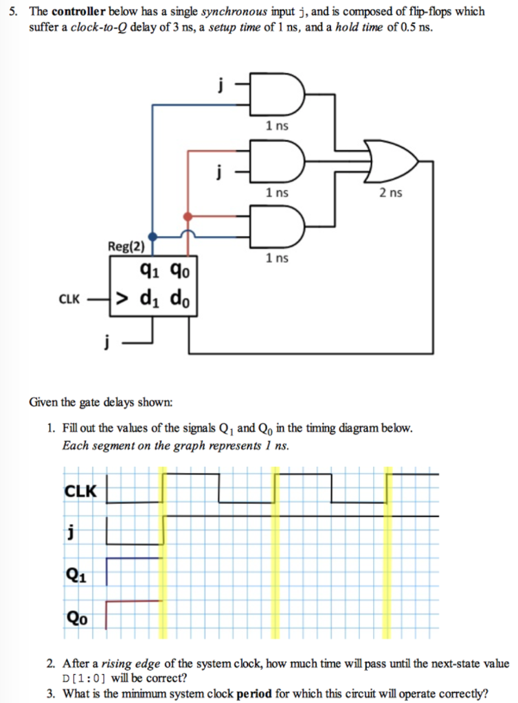 Solved 5. The controller below has a single synchronous | Chegg.com