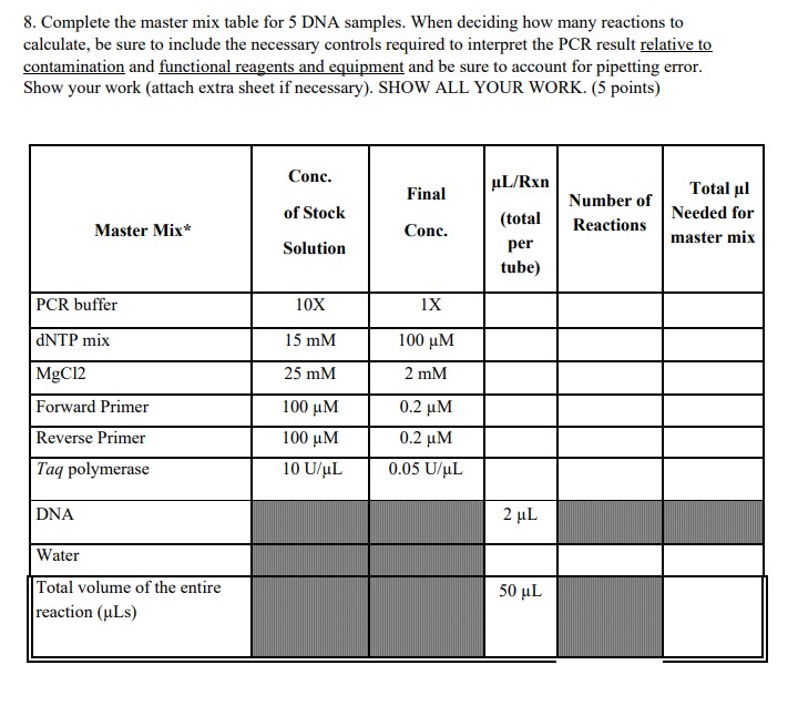 Solved Complete the master mix table for 5 ﻿DNA samples. | Chegg.com