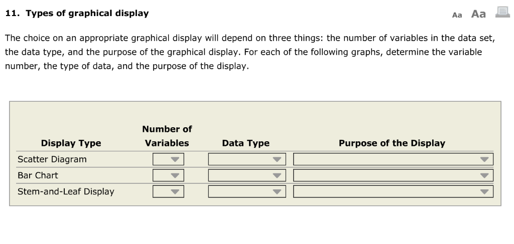 Solved 11. Types of graphical display The choice on an | Chegg.com