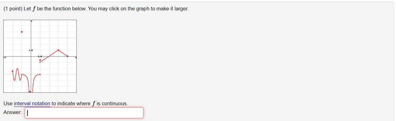 Solved (1 point) Let f be the function below. You may click | Chegg.com