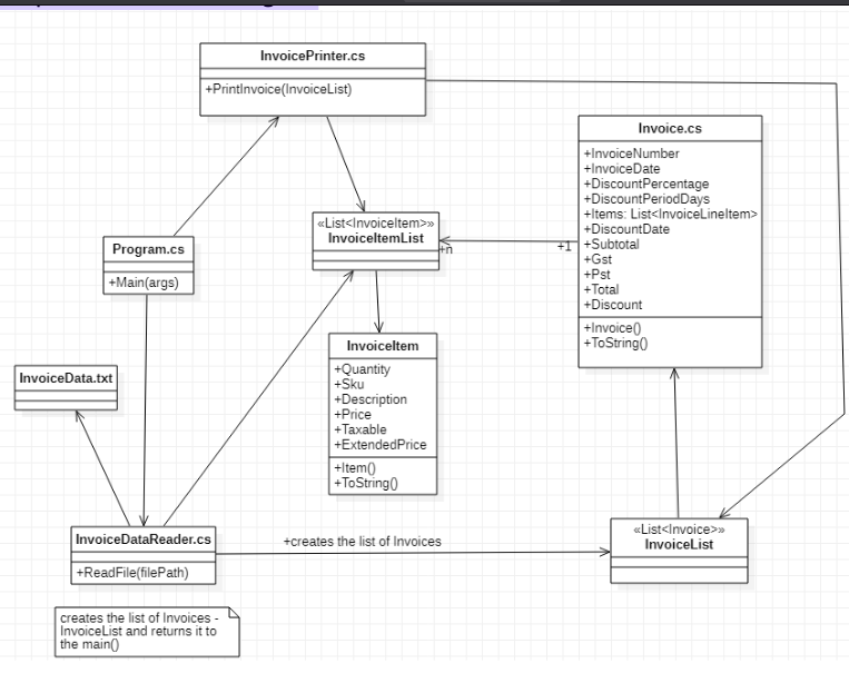 Solved NOTE: write the code in c# Assignment Objective The | Chegg.com