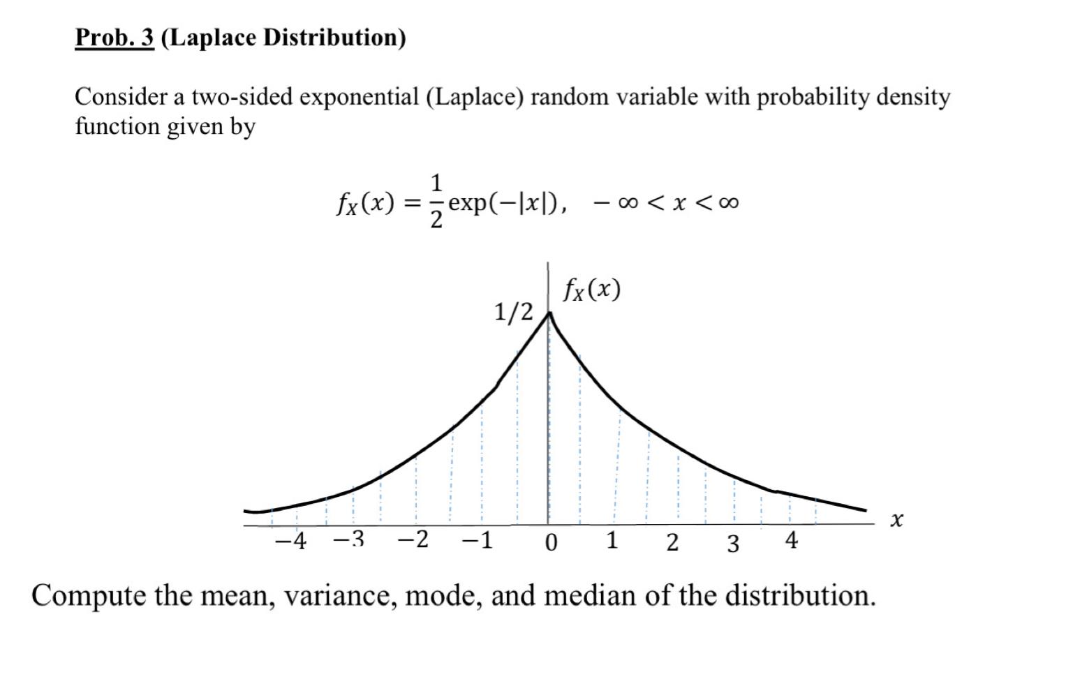 Solved Prob. 3 (Laplace Distribution) Consider a two-sided | Chegg.com