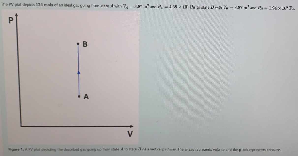 Solved The PV plot depicts 124 mols of an ideal gas going | Chegg.com