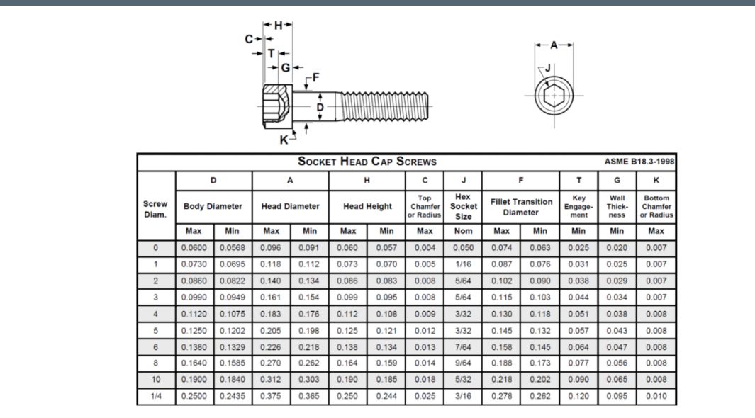 Solved PROBLEM 9: fastener Directions: Refer to the table | Chegg.com