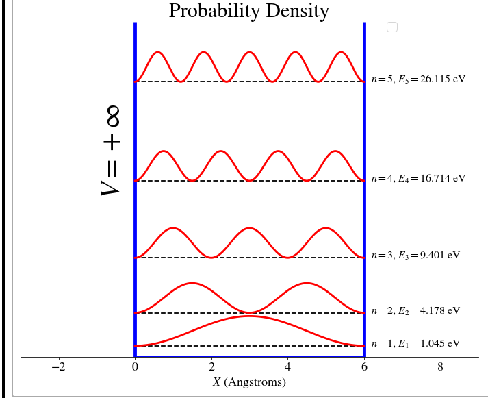 Solved Wavefunctions and Probability Densities run restart | Chegg.com