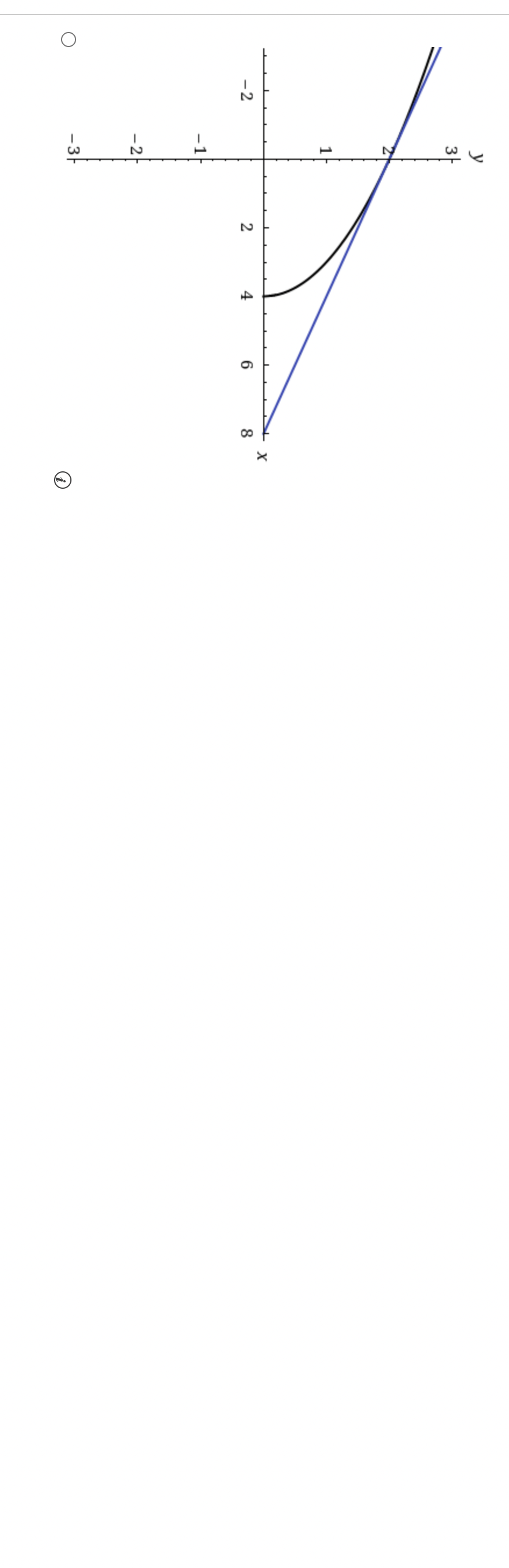 Solved Find The Linear Approximation L X Of The Function