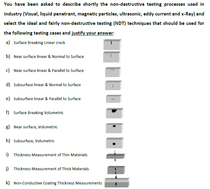 Solved You have been asked to describe shortly the | Chegg.com