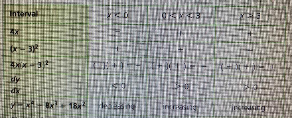 Solved 3. Find the intervals of increase and decrease | Chegg.com