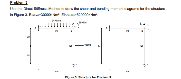 Solved Problem 3Use the Direct Stiffness Method to draw the | Chegg.com