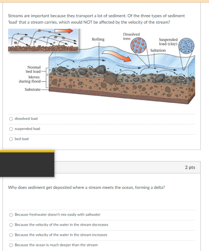 Solved Streams are important because they transport a lot of | Chegg.com