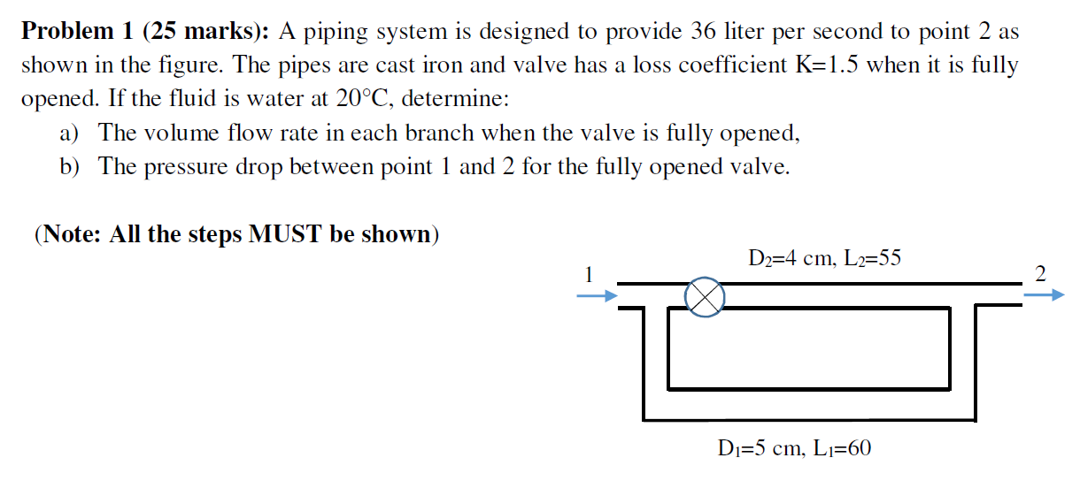 Solved The unit for the length of the pipes is meter. So, | Chegg.com
