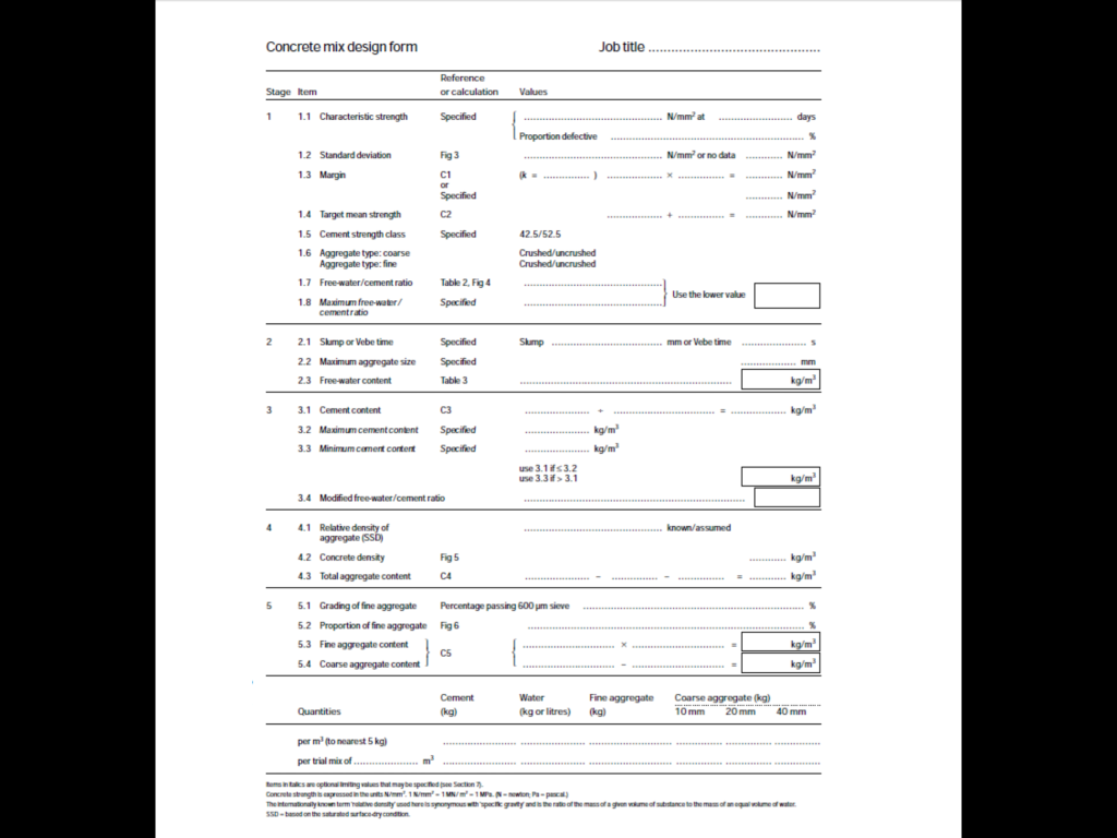Solved Concrete mix design form Job title Reference or | Chegg.com